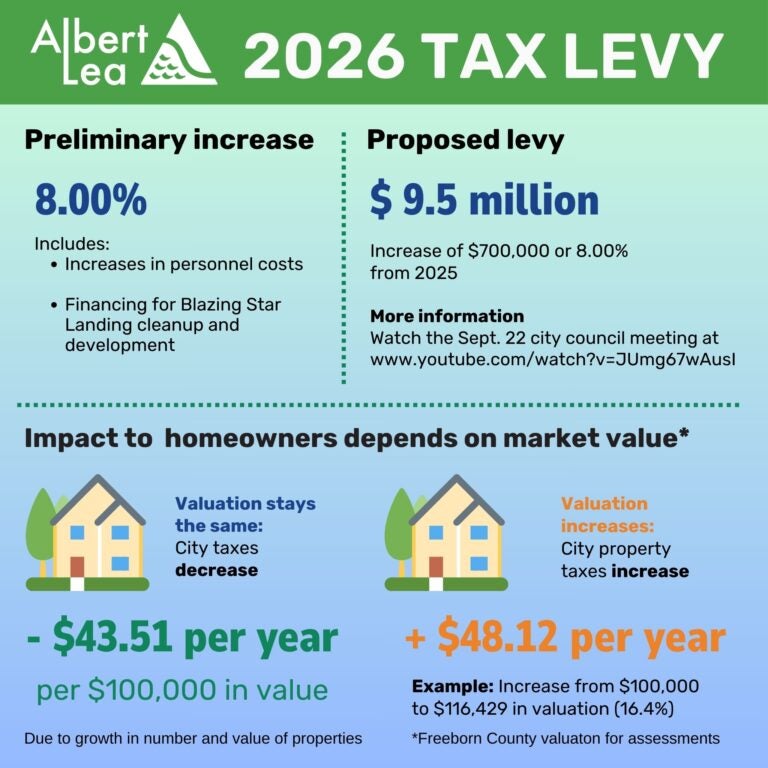 City to keep working on 2026 levy - City of Albert LeaCity of Albert Lea